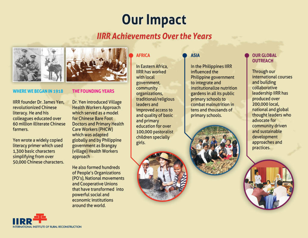 International Institution of Rural Reconstruction